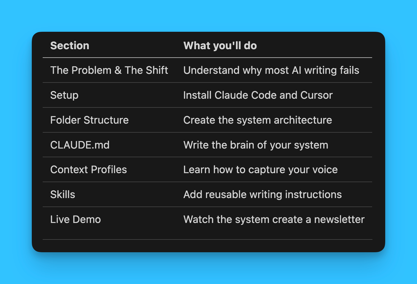 Claude Code for Writing [Masterclass] - Alex McFarland