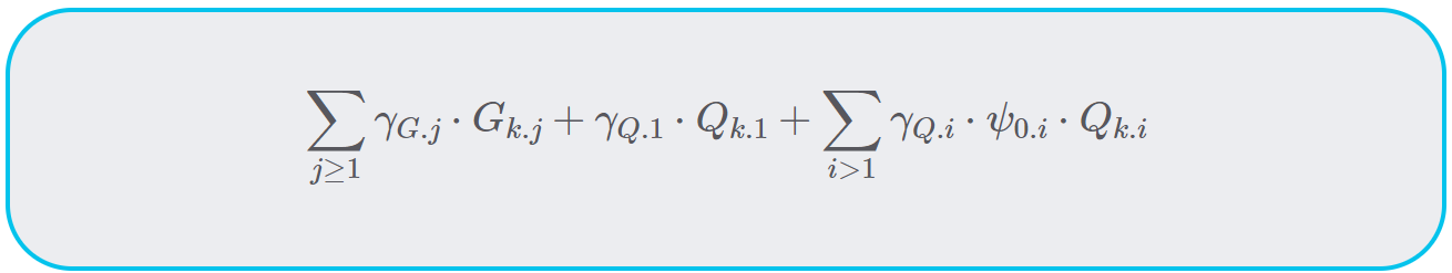 Load Combinations To Calculate Your Design Loads