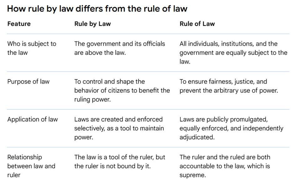 Trump brings “Rule By Law” to America - by Todd Stein