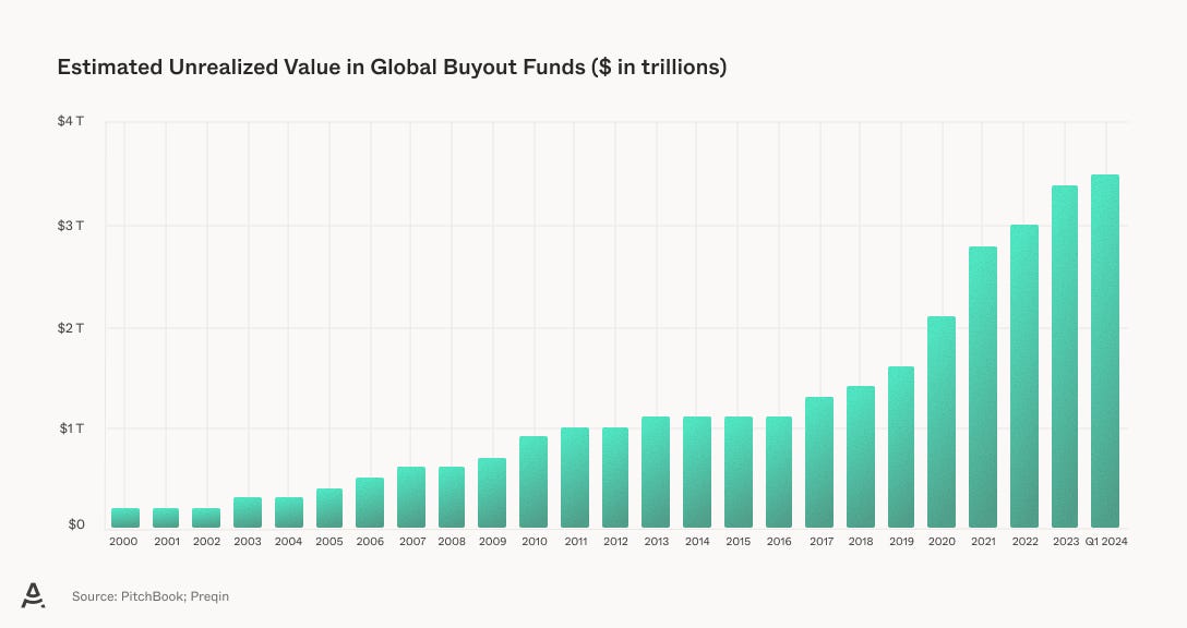 GP-led Secondaries: Bridging The Private Equity Liquidity Gap with ...