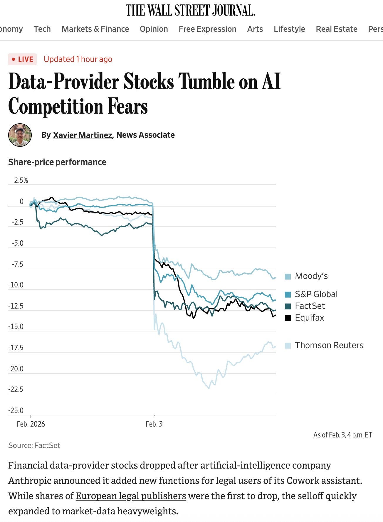 A.I. & THE NEW STOCK MARKET REGIME: Anthropic's New Business ...