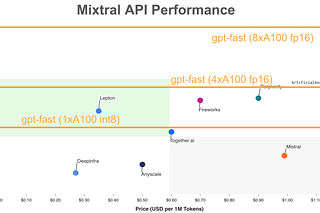 Thonk From First Principles | Horace He | Substack