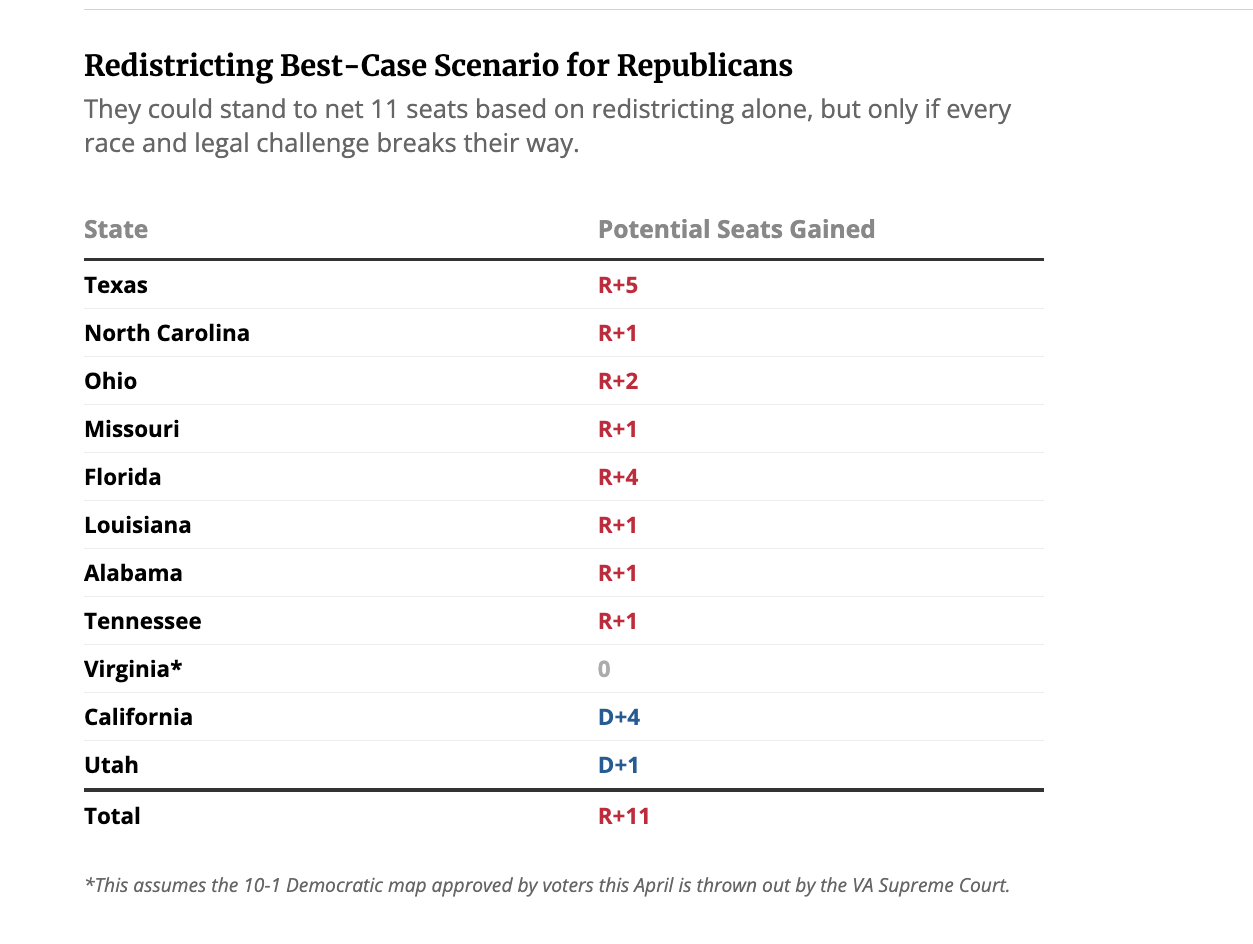The Virginia Ruling Was a Gut Punch. Democrats Can Still Win the House