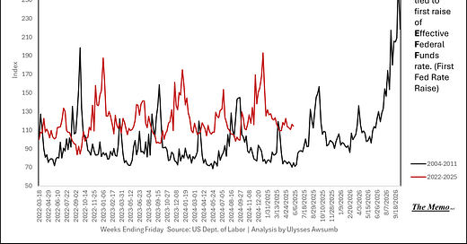 The Memo | Ulysses Awsumb | Substack