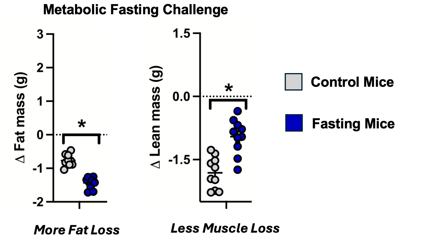 Metabolic Reprogramming of the Heart Through Intermittent Fasting
