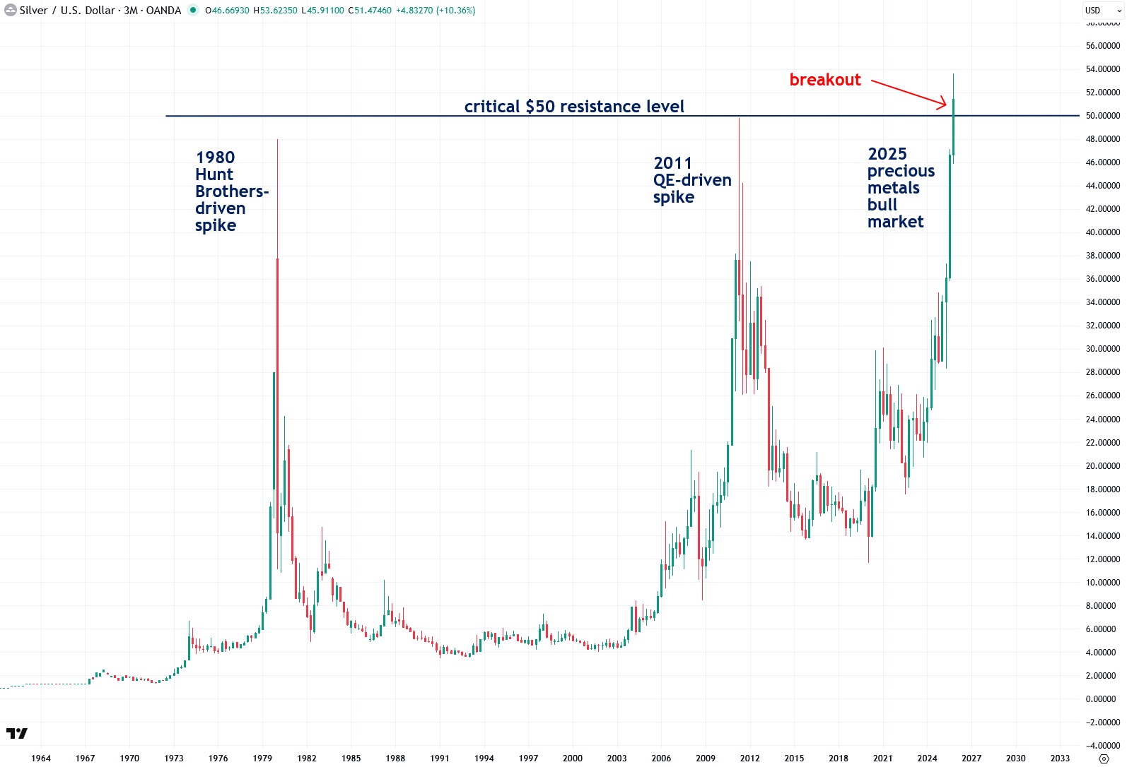 Silver Just Spoke (The Signal Most Miss)