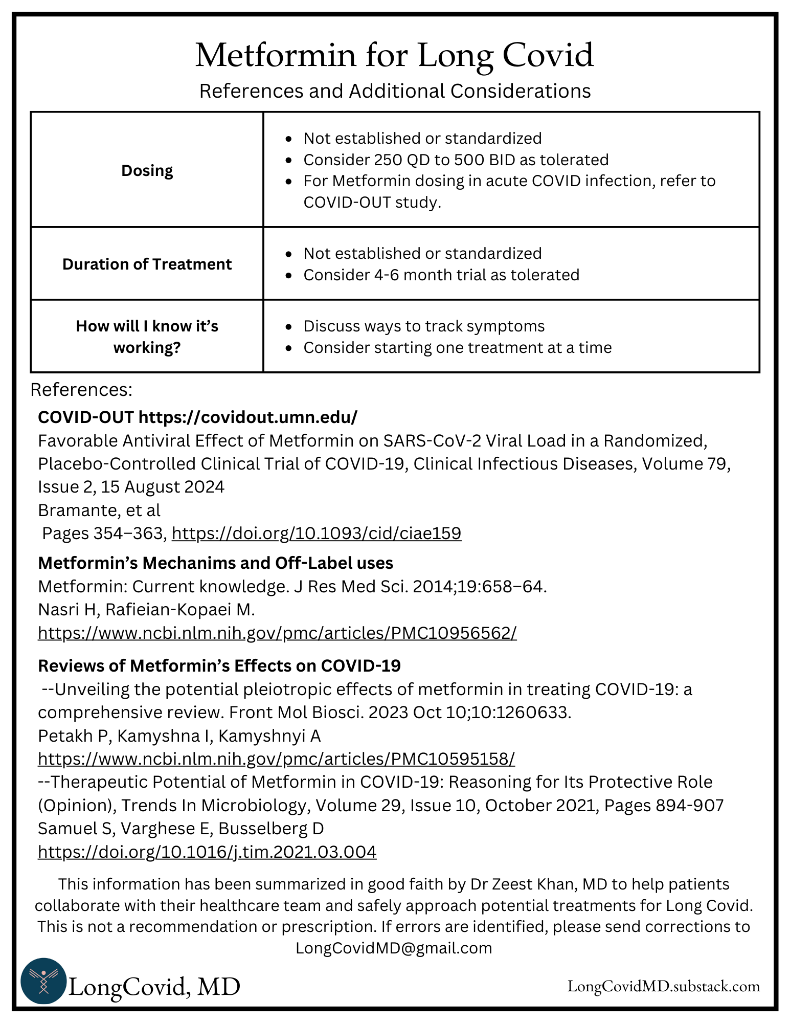 Metformin Reference Sheet - by Dr. Zeest Khan