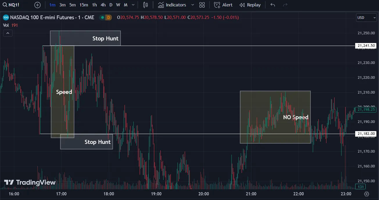 Minute to Millions: The Ultimate 1-Minute Scalping Strategy for ...