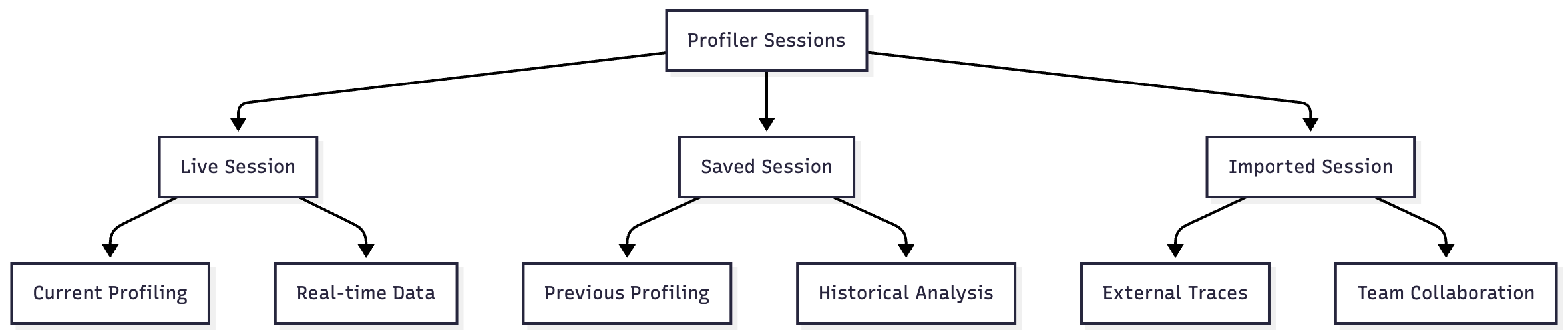 The Complete Guide to Android Studio Profiler: Mastering Performance ...