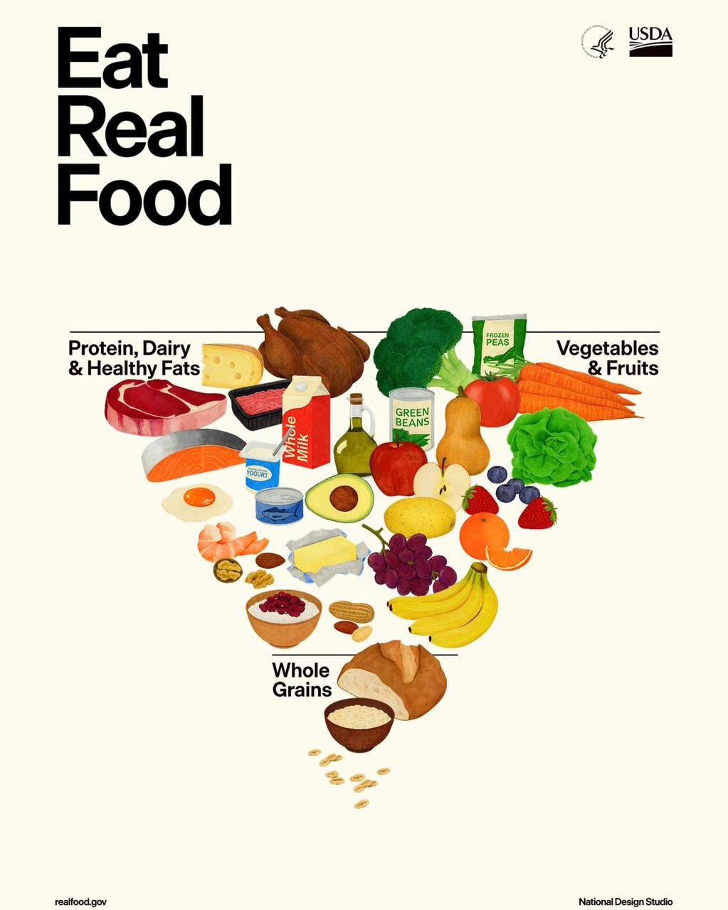 The New Food Funnel: Just Eat Real Food