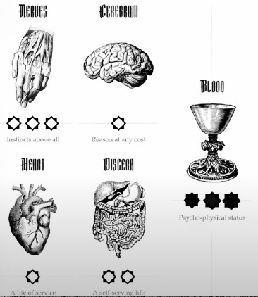 Health Systems in Tabletop RPGs: Beyond Hit Points