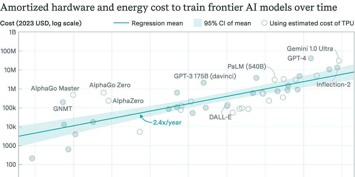 Revenge of the GPT Wrappers: Defensibility in a world of commoditized ...