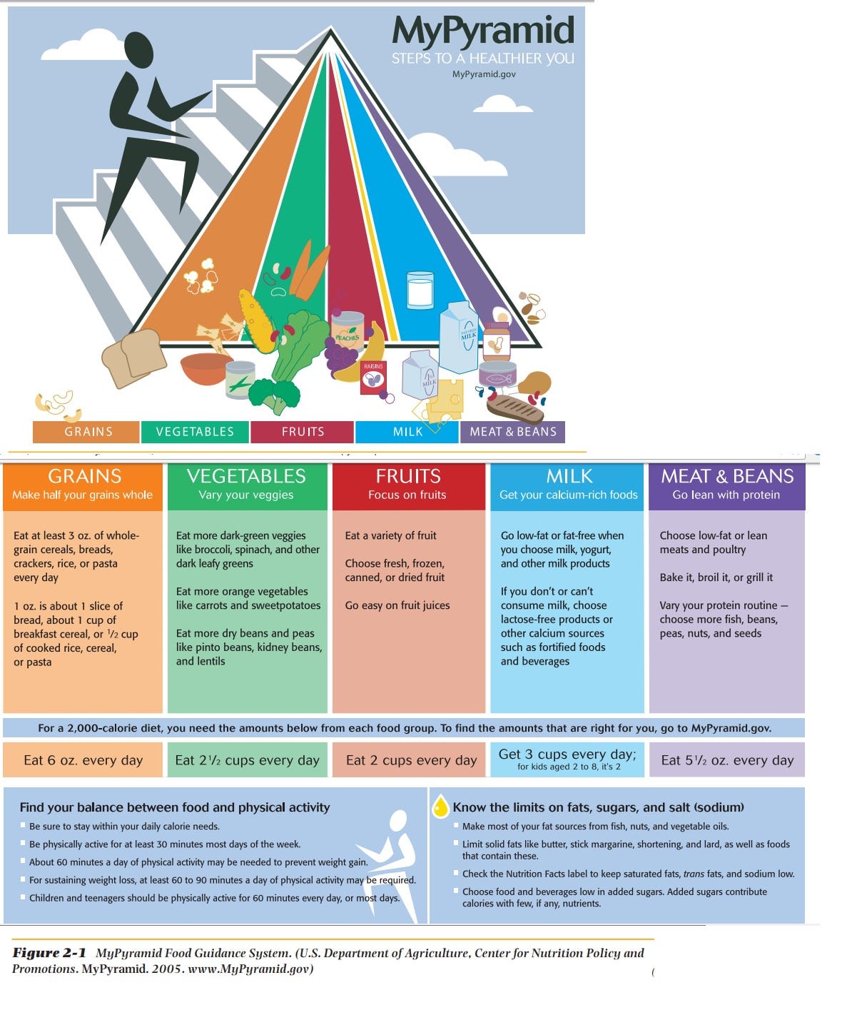 The Pyramid Scheme - by Vasa - CPGSPN by Growthbuster