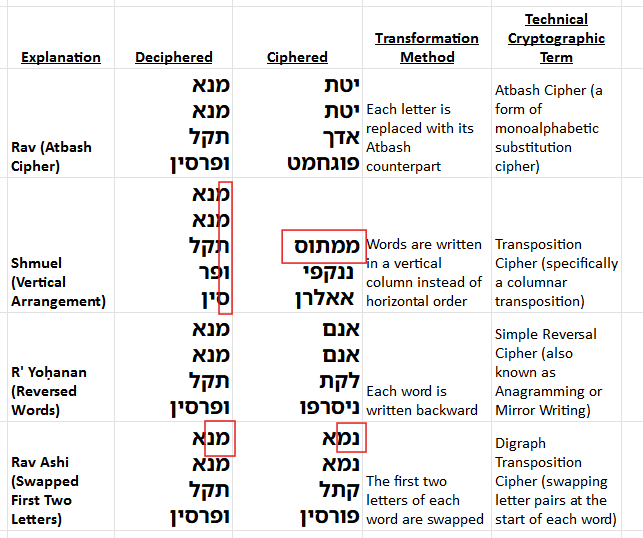 Biblical Hebrew Alphabet