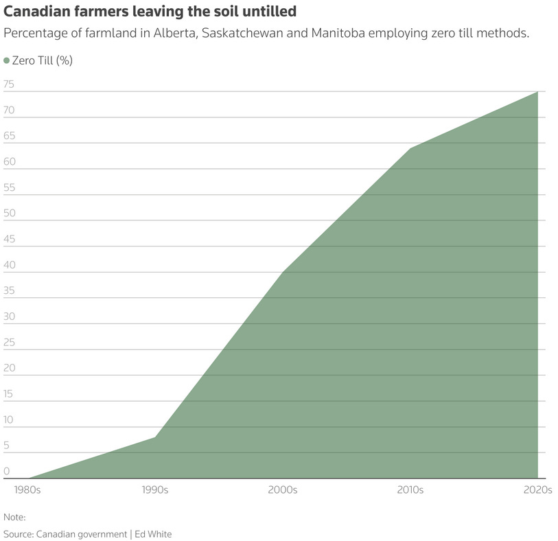 Your Daily Dose of Climate Hope: January 16, 2026 - DRAFT
