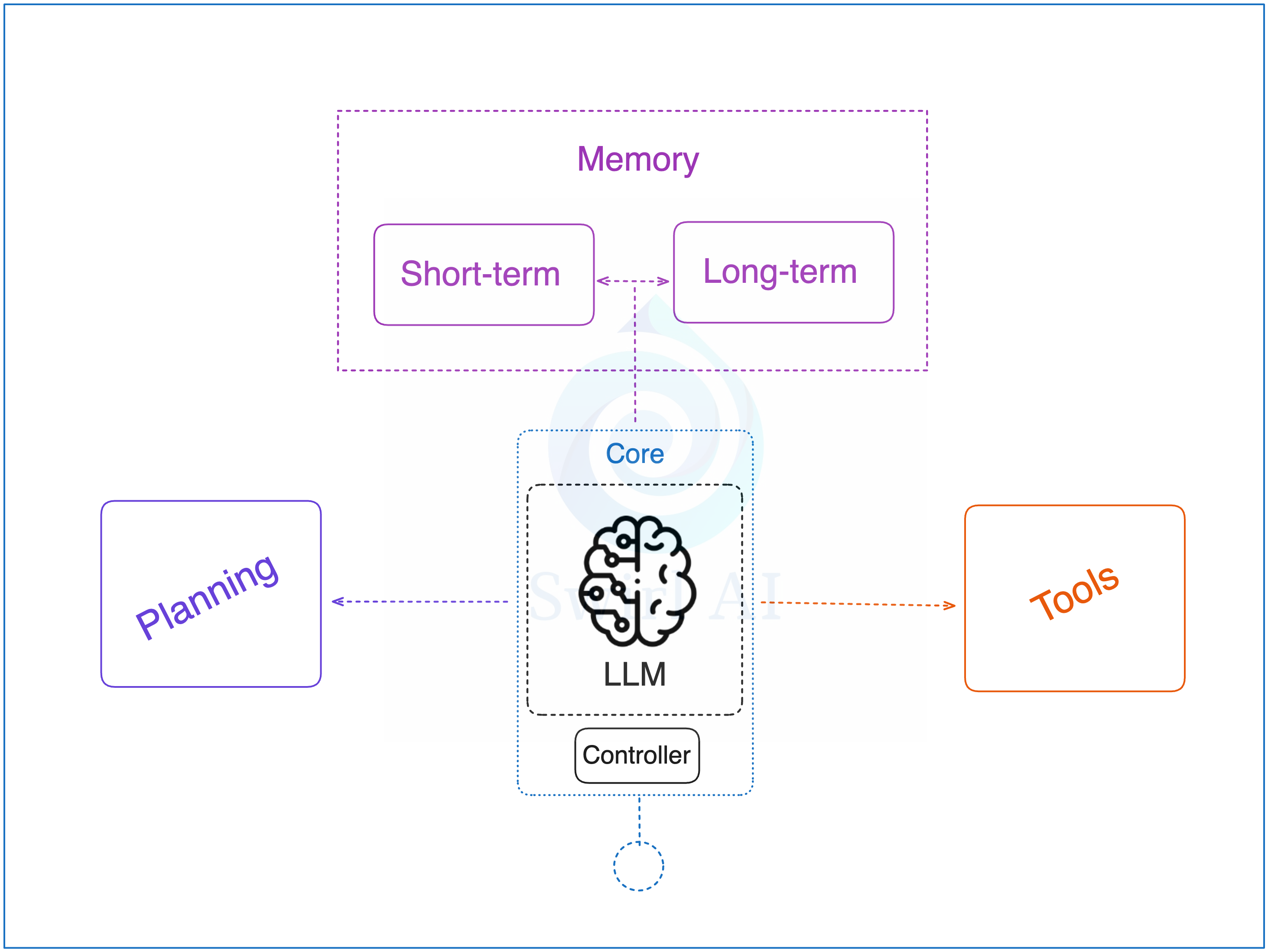 Building AI Agents from scratch - Part 1: Tool use
