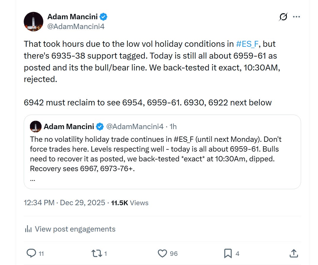 SPX Is Coiled Ultra Tight. Move Incoming. What Way? December 31 Plan