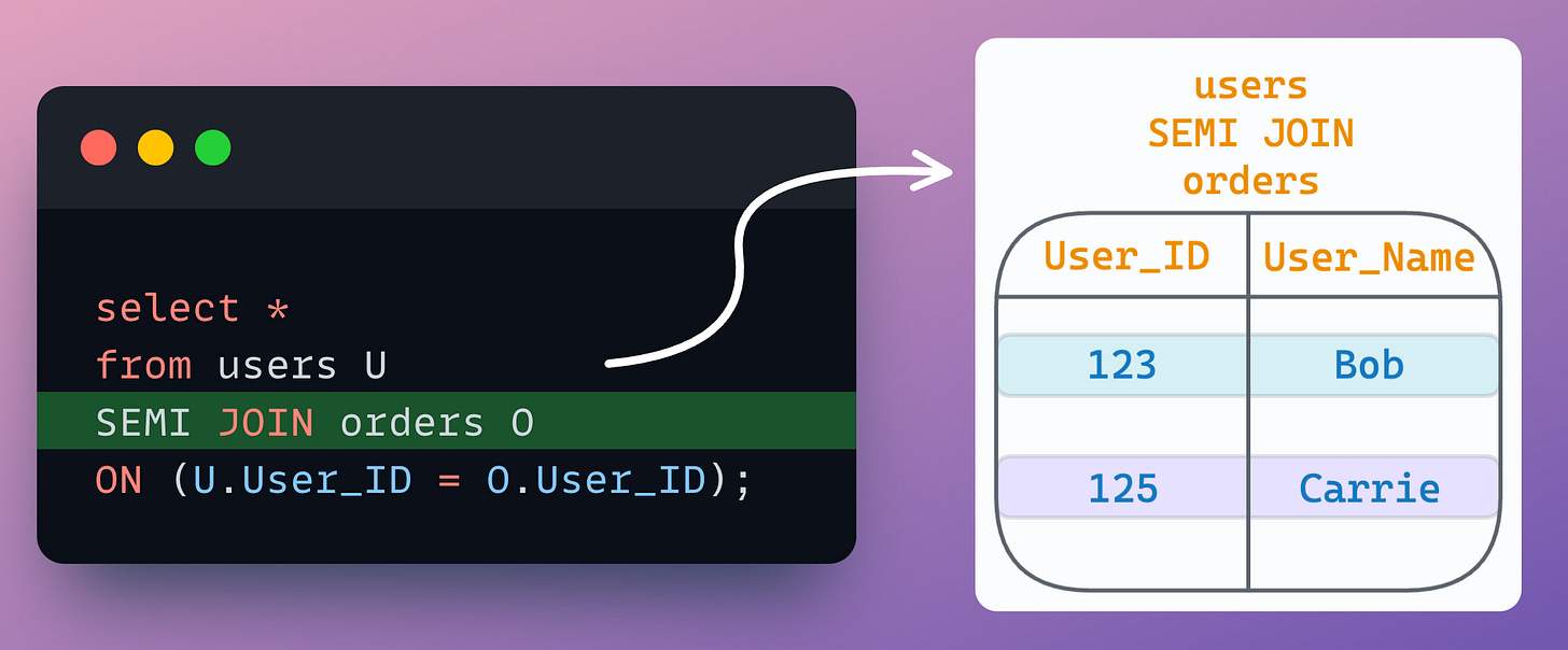 What are Semi, Anti, and Natural Joins in SQL?