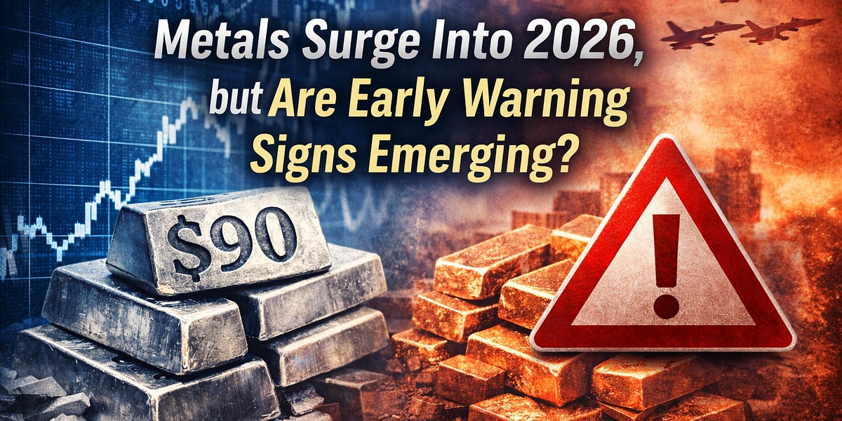 Metals Surge Into 2026, But Are Warning Signs Emerging?