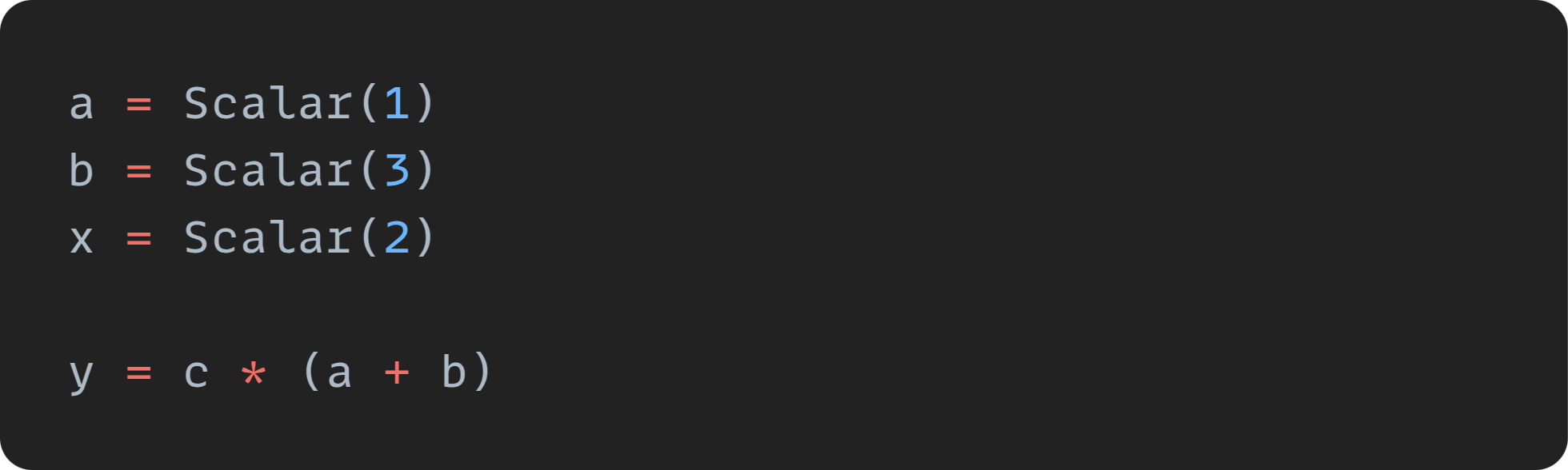 Introduction to Computational Graphs - by Tivadar Danka