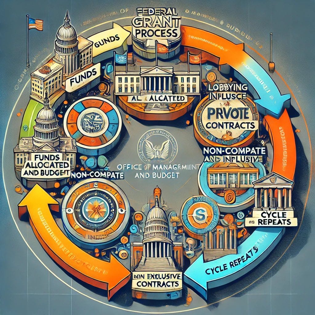 Overview of Public-Private Partnerships (PPPs) and Federal Granting