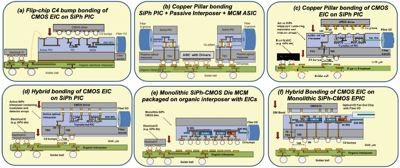 [OFC 2026] Part 3 of 5: Packaging: Glass Substrates to 3D Hybrid Bonding