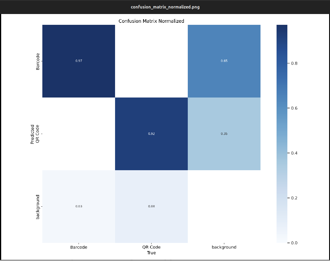 Deploying a custom YOLOv8 model on Raspberry Pi 5 with Hailo AI Hat+