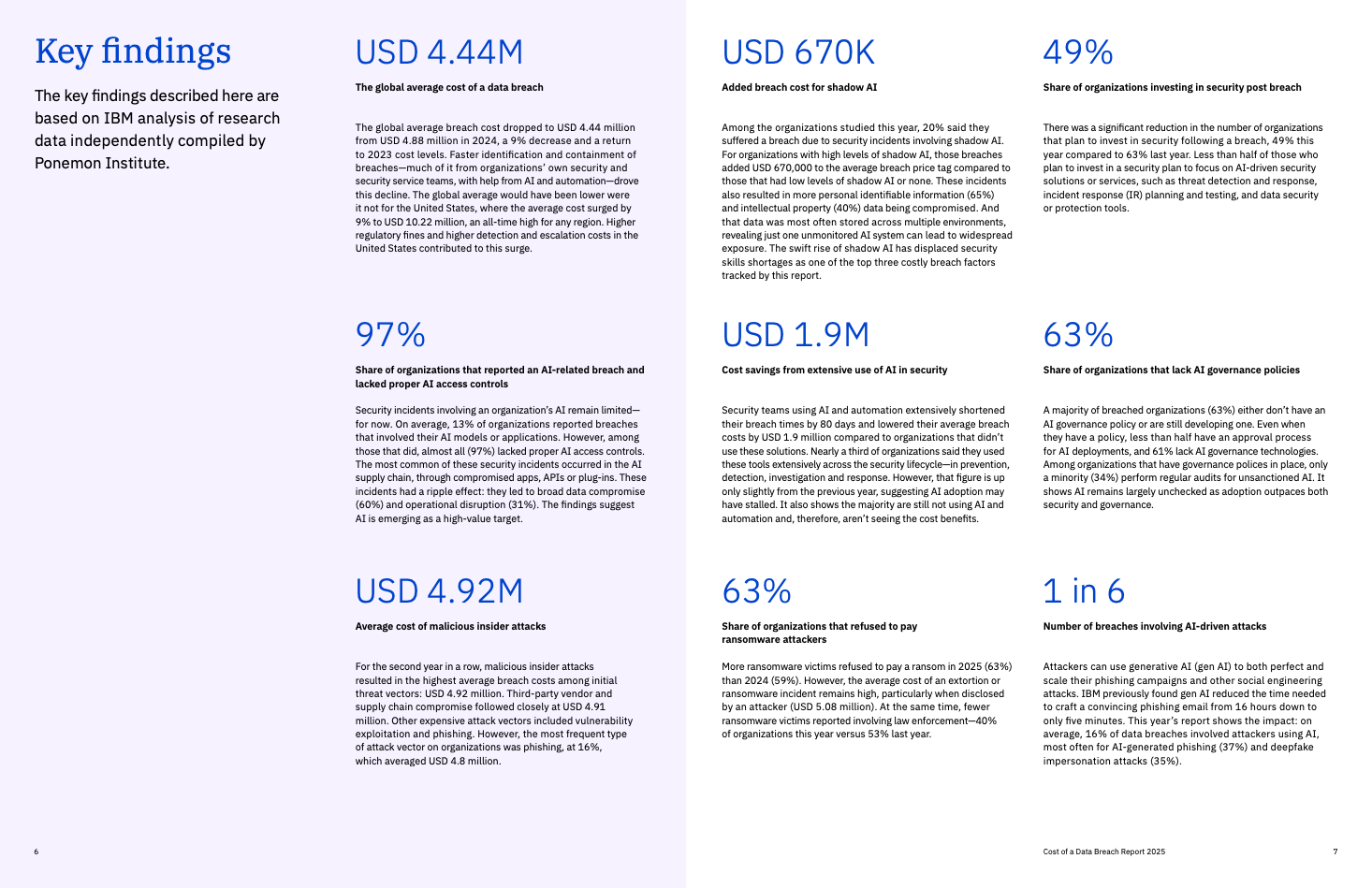 📊 Dissecting IBM's 2025 Cost of a Data Breach Report