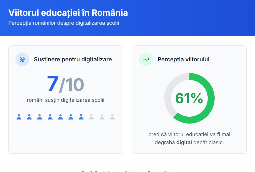 Agenții AI fac temele elevilor. Ce facem noi?