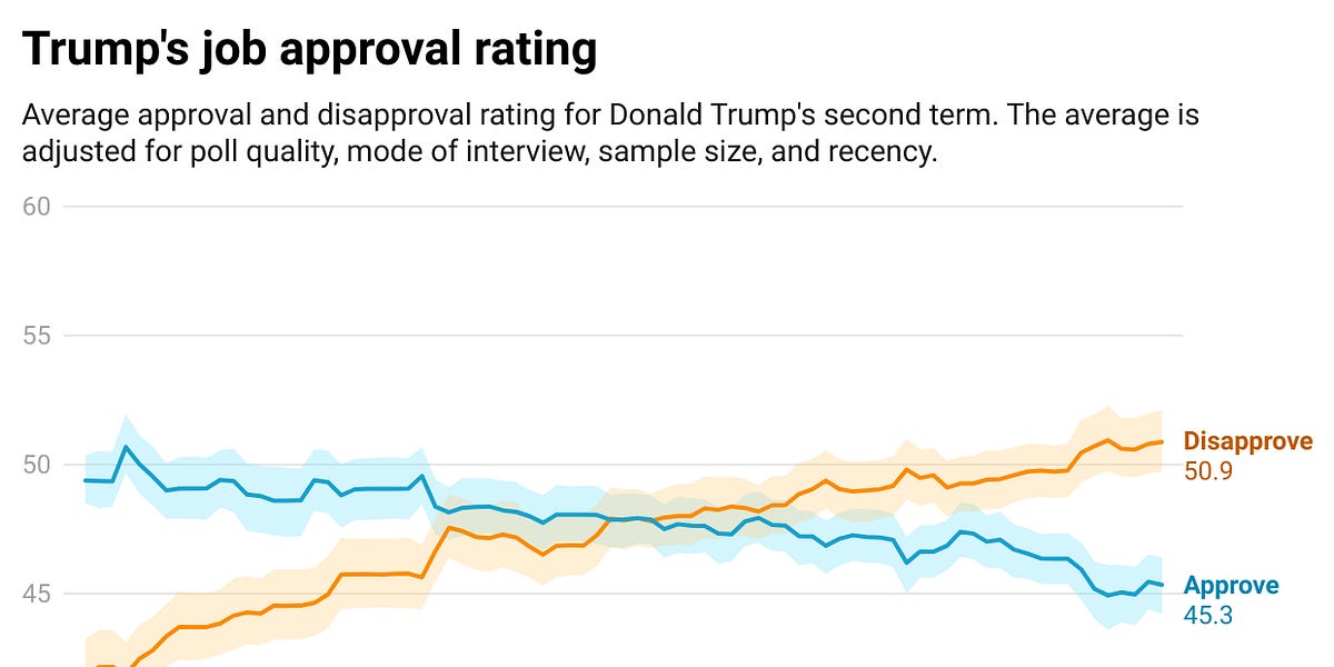 Trump, 79, Declares Absurd National Security Threat in Late-Night ...