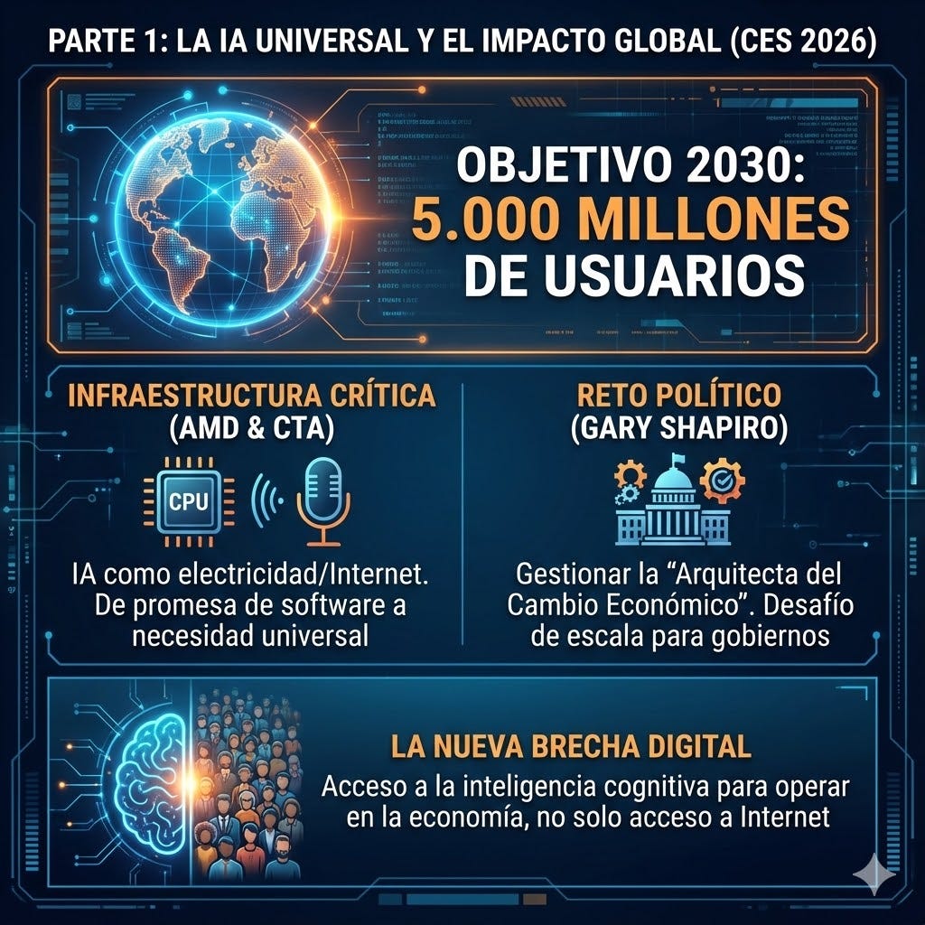 estrategIA #120 — CES 2026: La IA conquista el mundo físico (y se ...