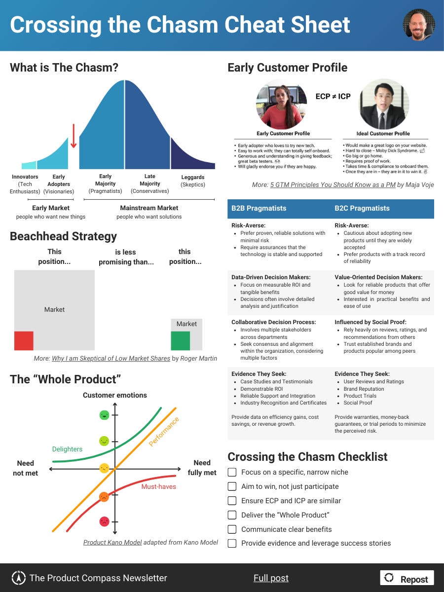 Crossing the Chasm: The Ultimate Guide For PMs