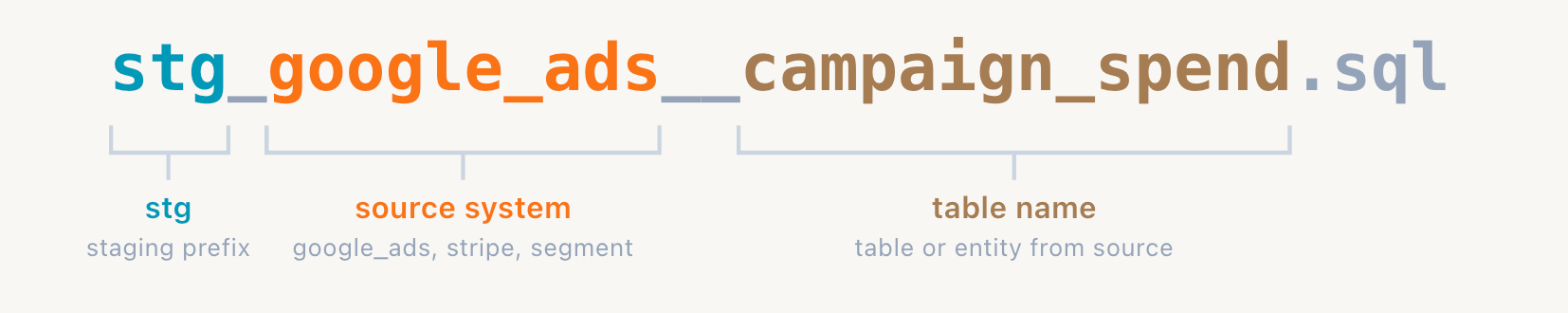 How I Structure My Data Pipelines: The Bronze Layer