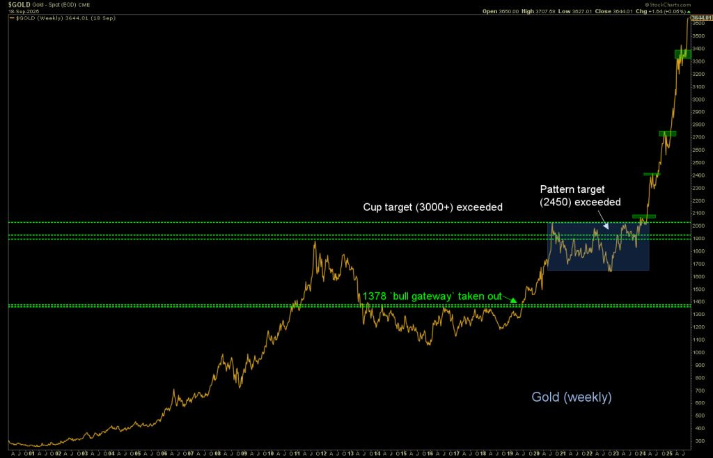 About the Gold-Led Precious Metals & Strategic Commodity Melt-Up