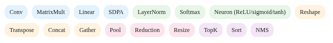 Inside the M4 Apple Neural Engine, Part 1: Reverse Engineering