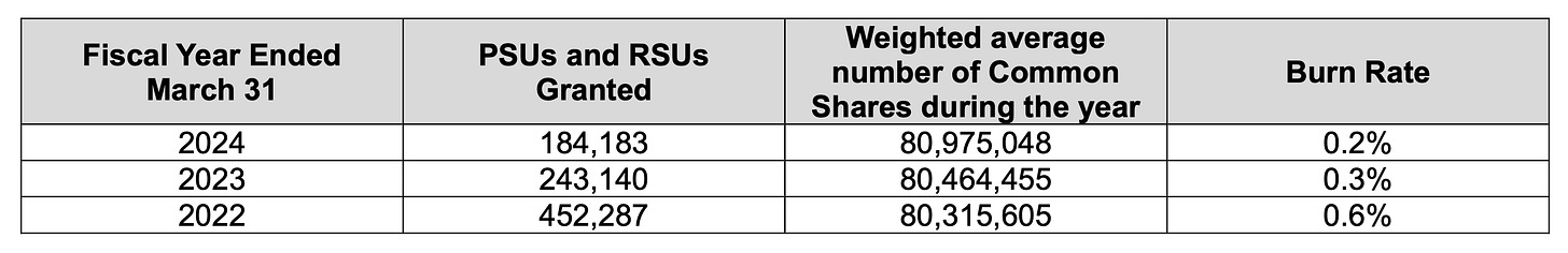 Computer Modelling Group - Seeking Winners