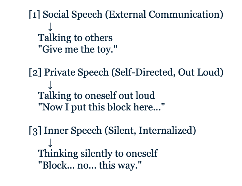 People Without Inner Speech: Are They Less Smart?