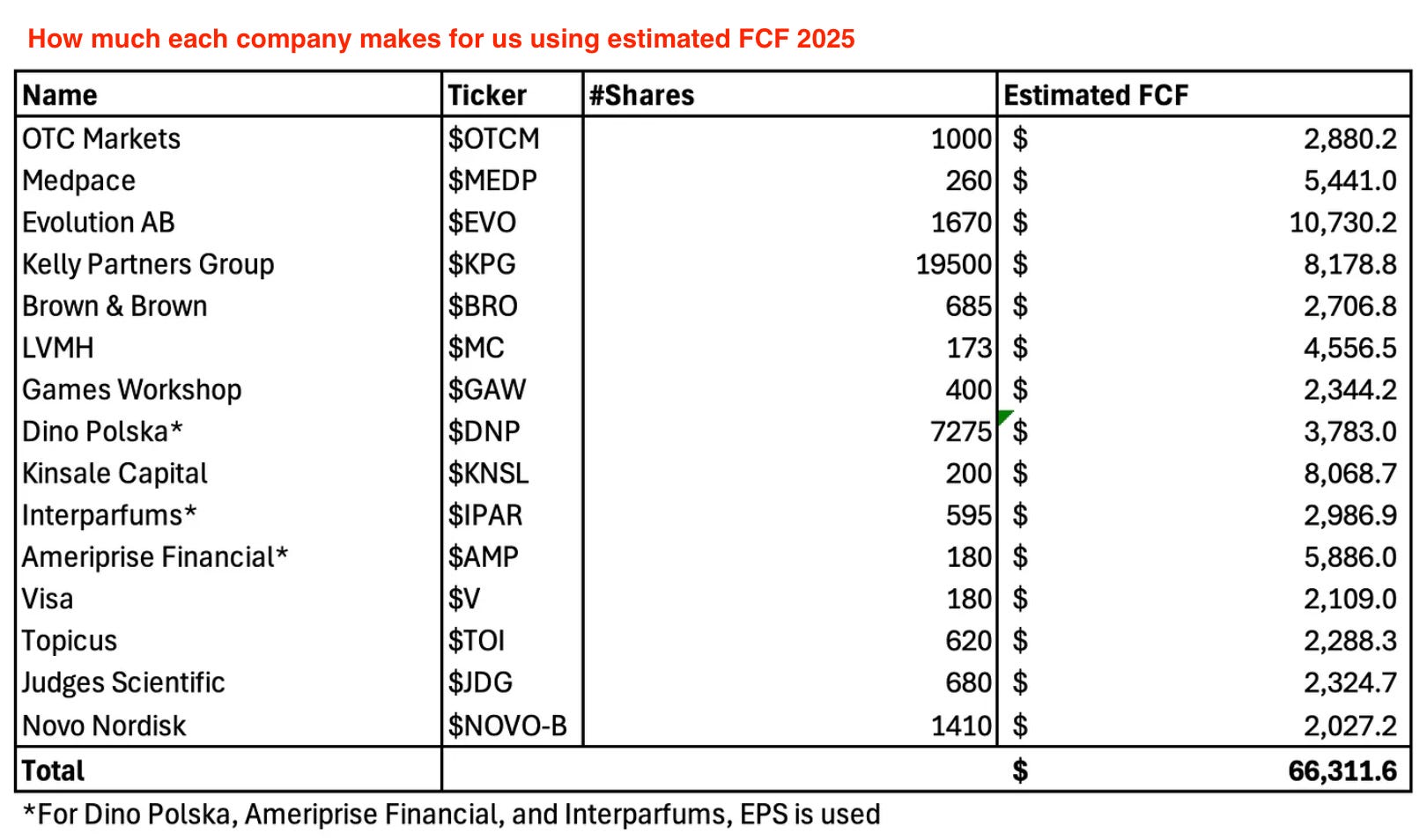 Portfolio Update: October 2025 - Compounding Quality