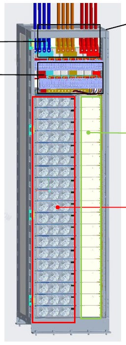 2025 Computex Review – An Introduction to 800V HVDC Power Rack