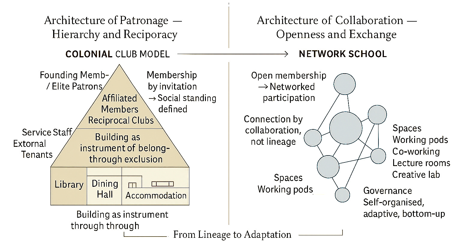 NS Pt.1 Adaptive-reuse of the Forest City (Published)