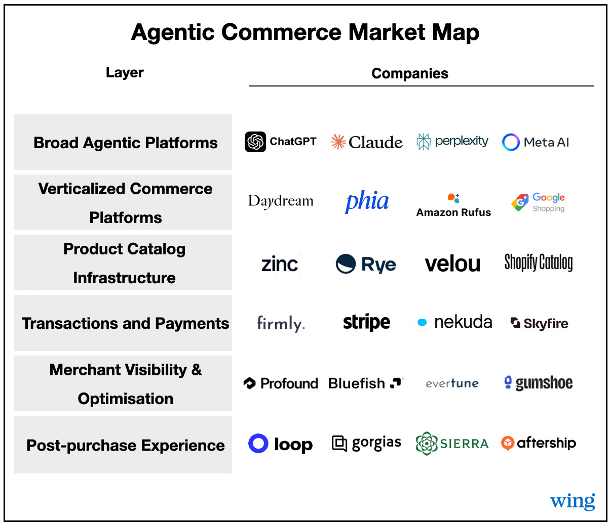 Agentic Commerce is Coming: How AI Will Reshape Online Retail