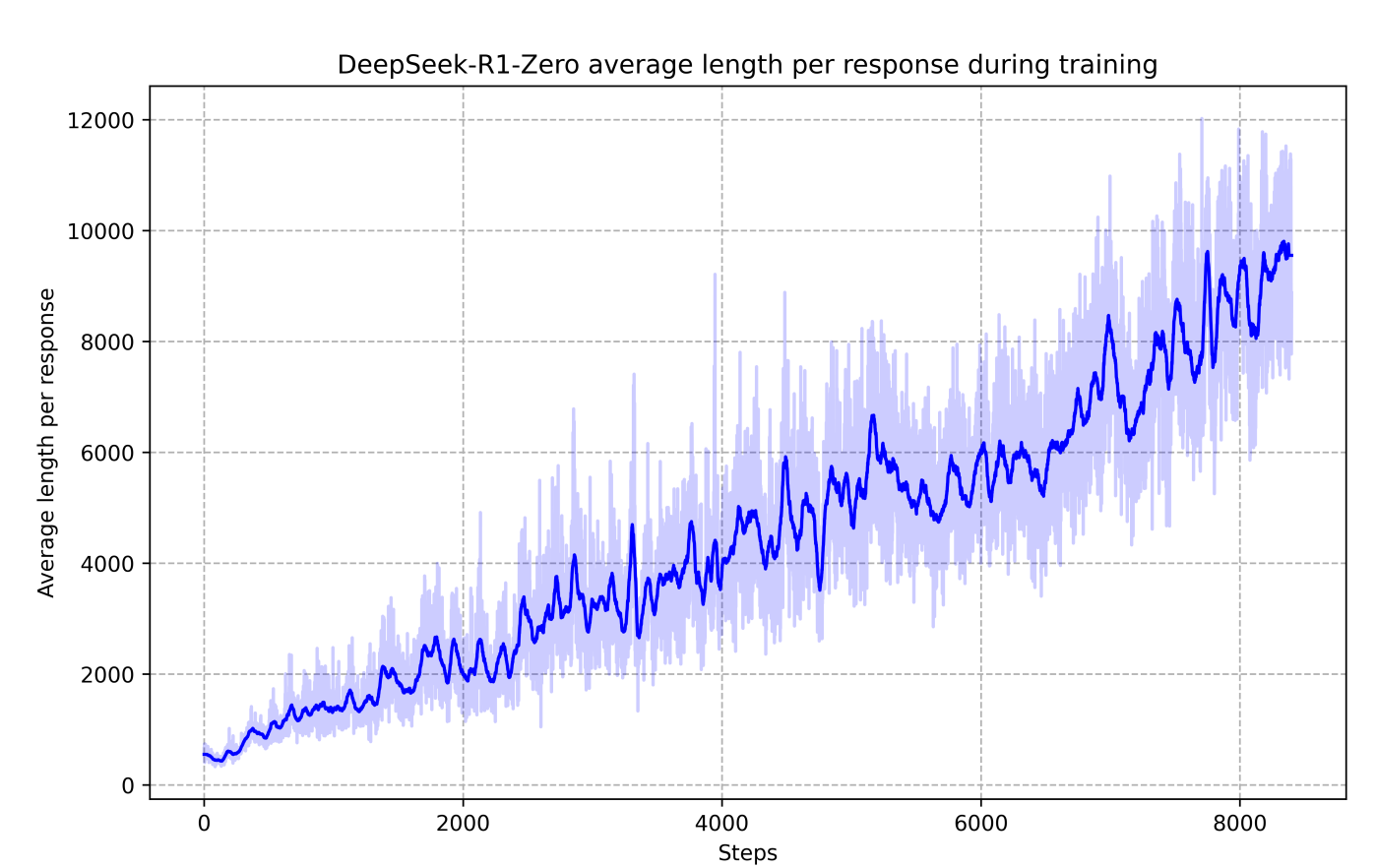 Reinforcement learning, explained with a minimum of math and jargon
