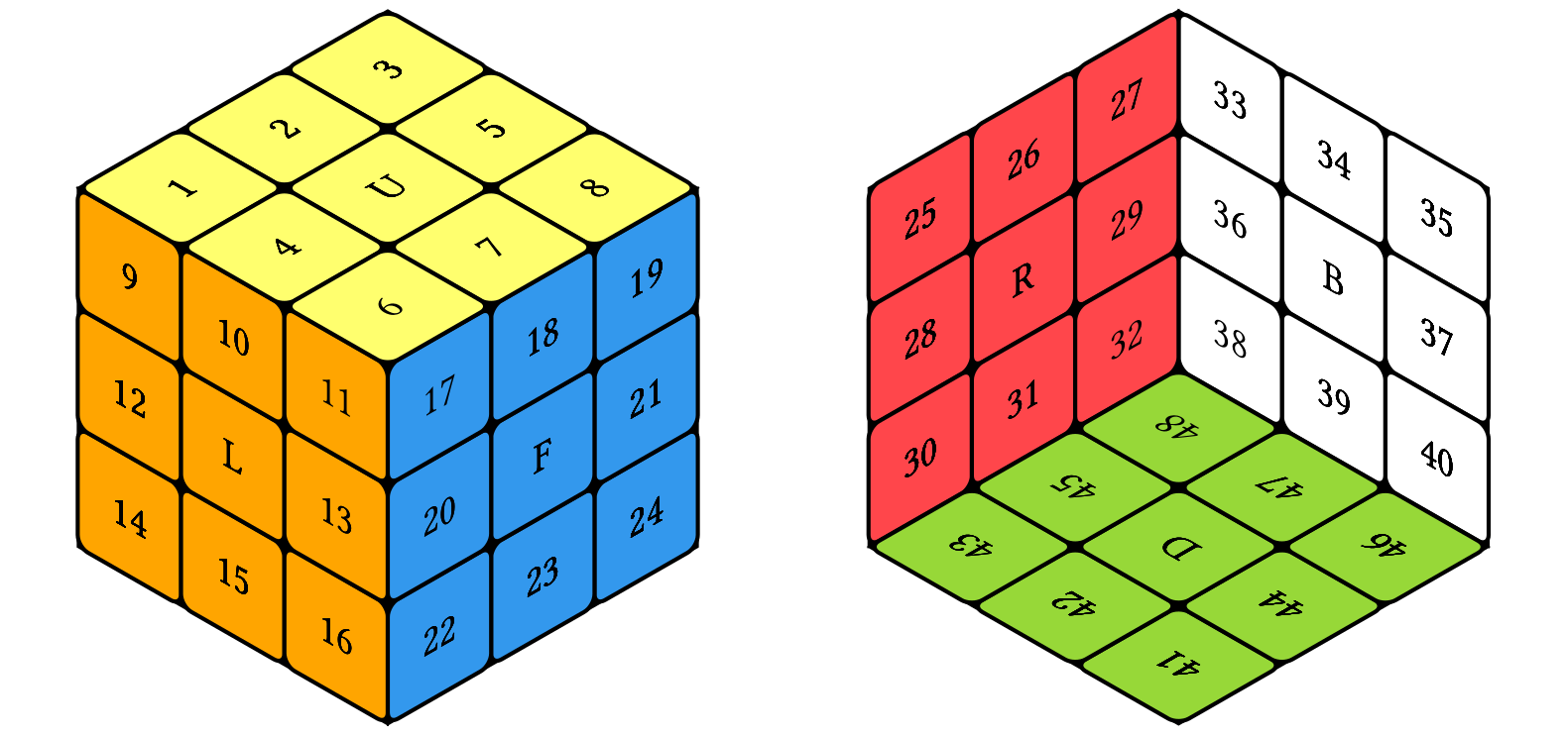 A polynomial with Rubik’s cube symmetry - by Richard Green