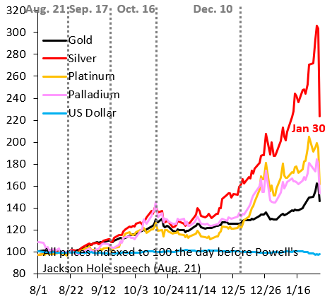 What Kevin Warsh means for markets - Robin J Brooks