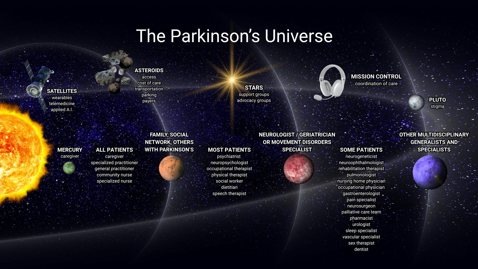 Preventing Parkinson's with Dr. Ray Dorsey