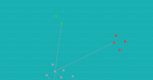 Recompound Blog | Toby Limanto | Substack