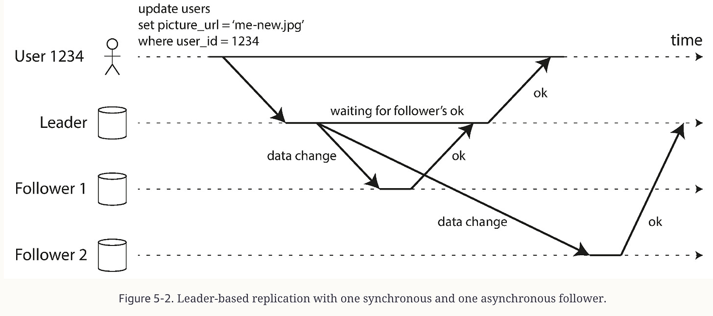 What I learned from the book Designing Data-Intensive Applications?