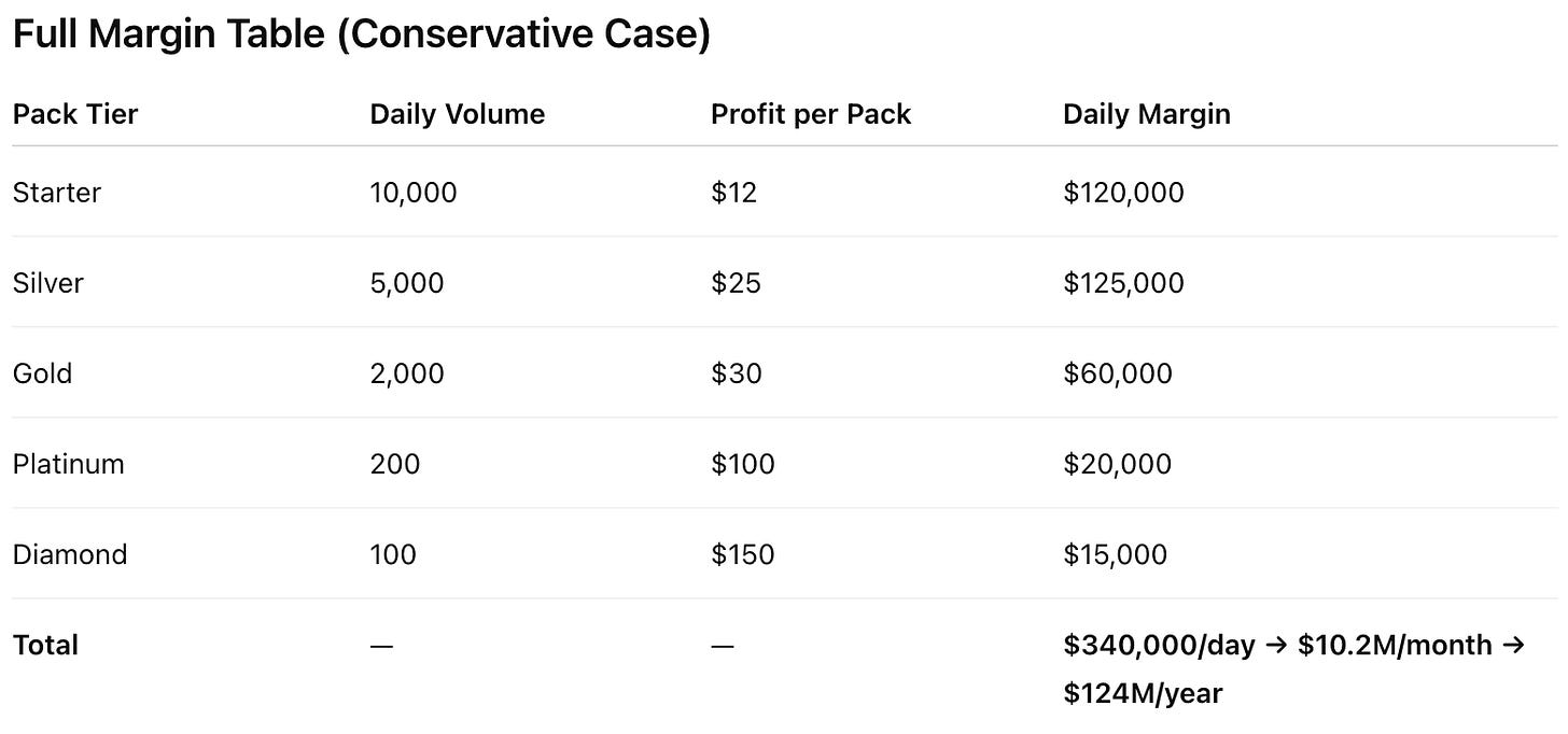 GameStop's Online Power Packs: A Loot Box Model Built on Physical Assets