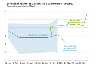 Quantus Insights | Jason Corley | Substack